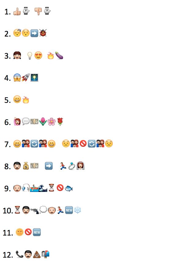 Emoji Love Sentences